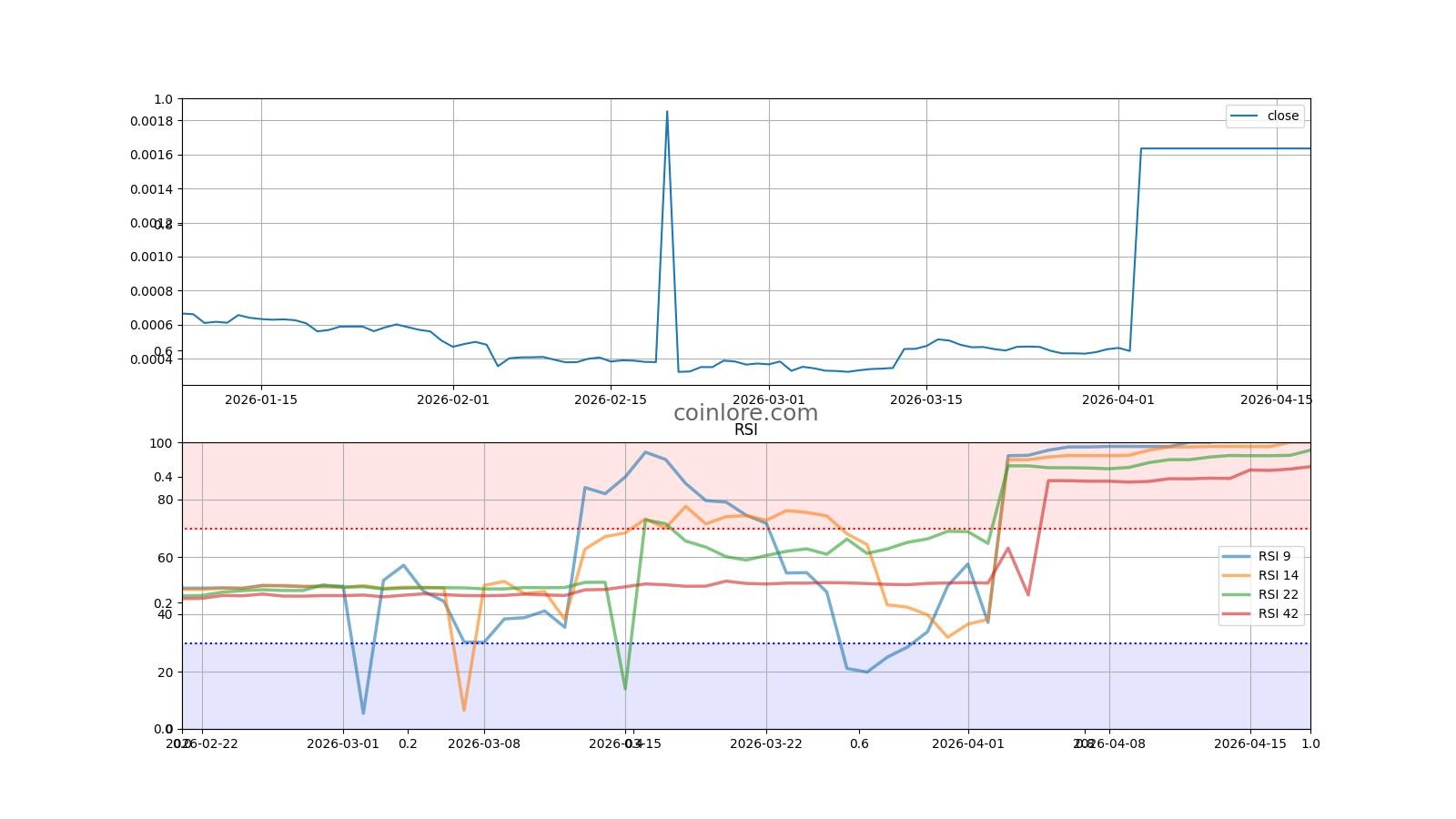 OIN Finance RSI indicator