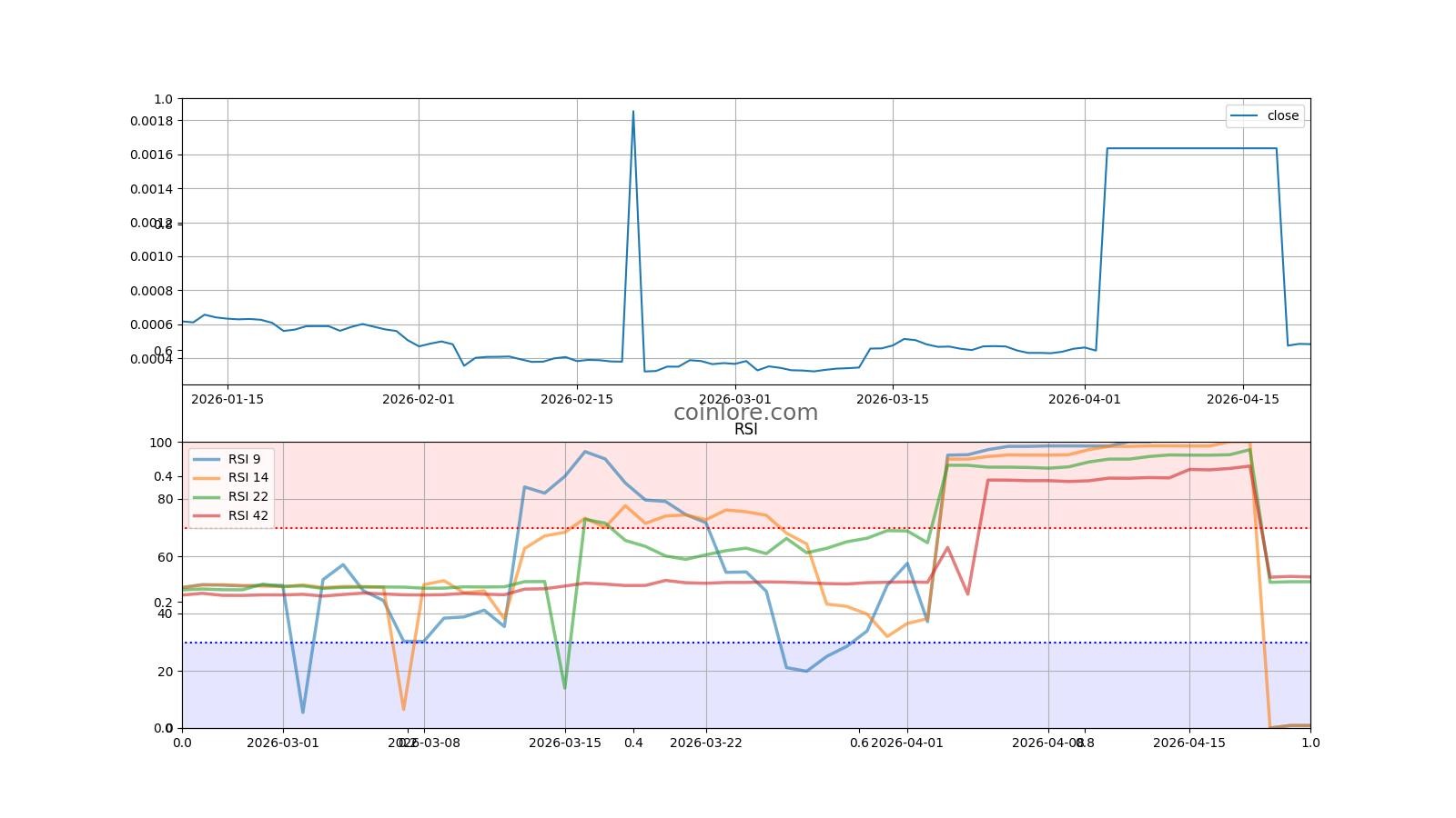 OIN Finance RSI indicator