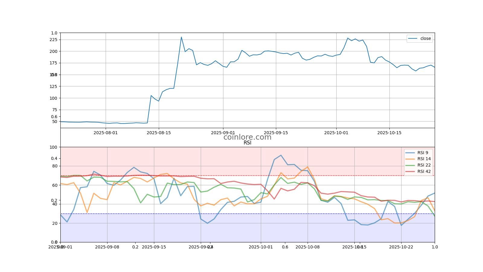 OKB RSI indicator