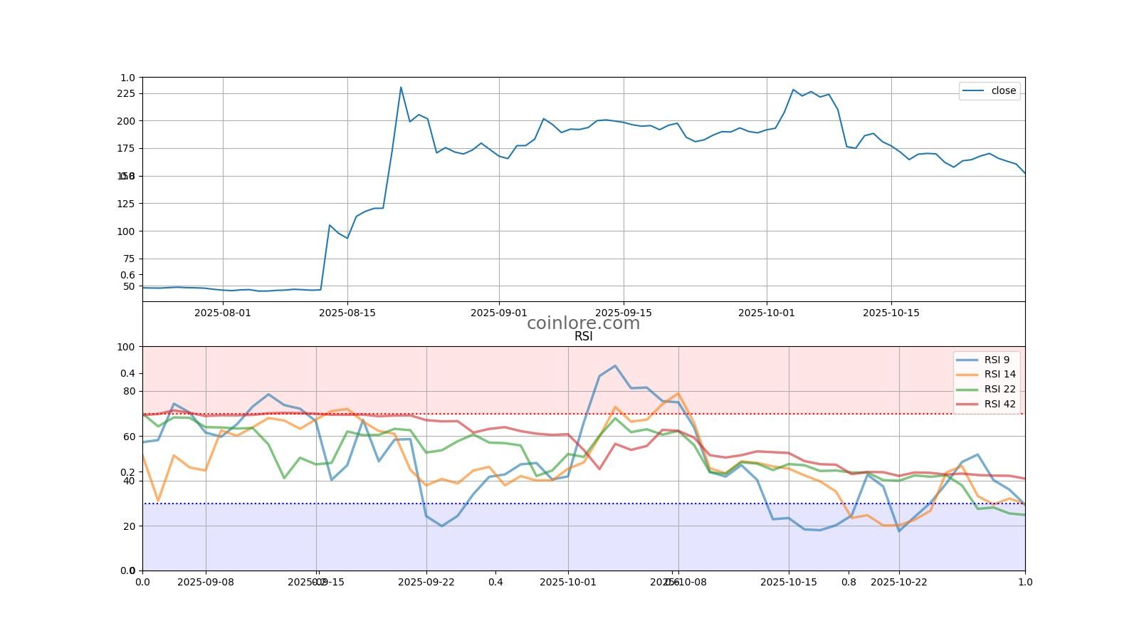 OKB RSI indicator