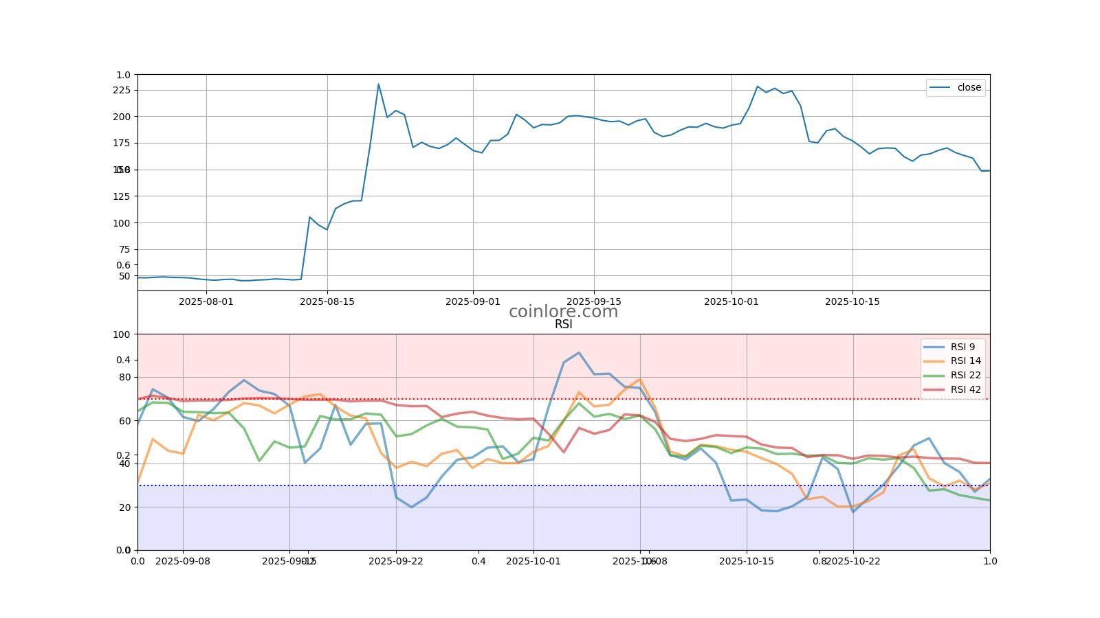 OKB RSI indicator