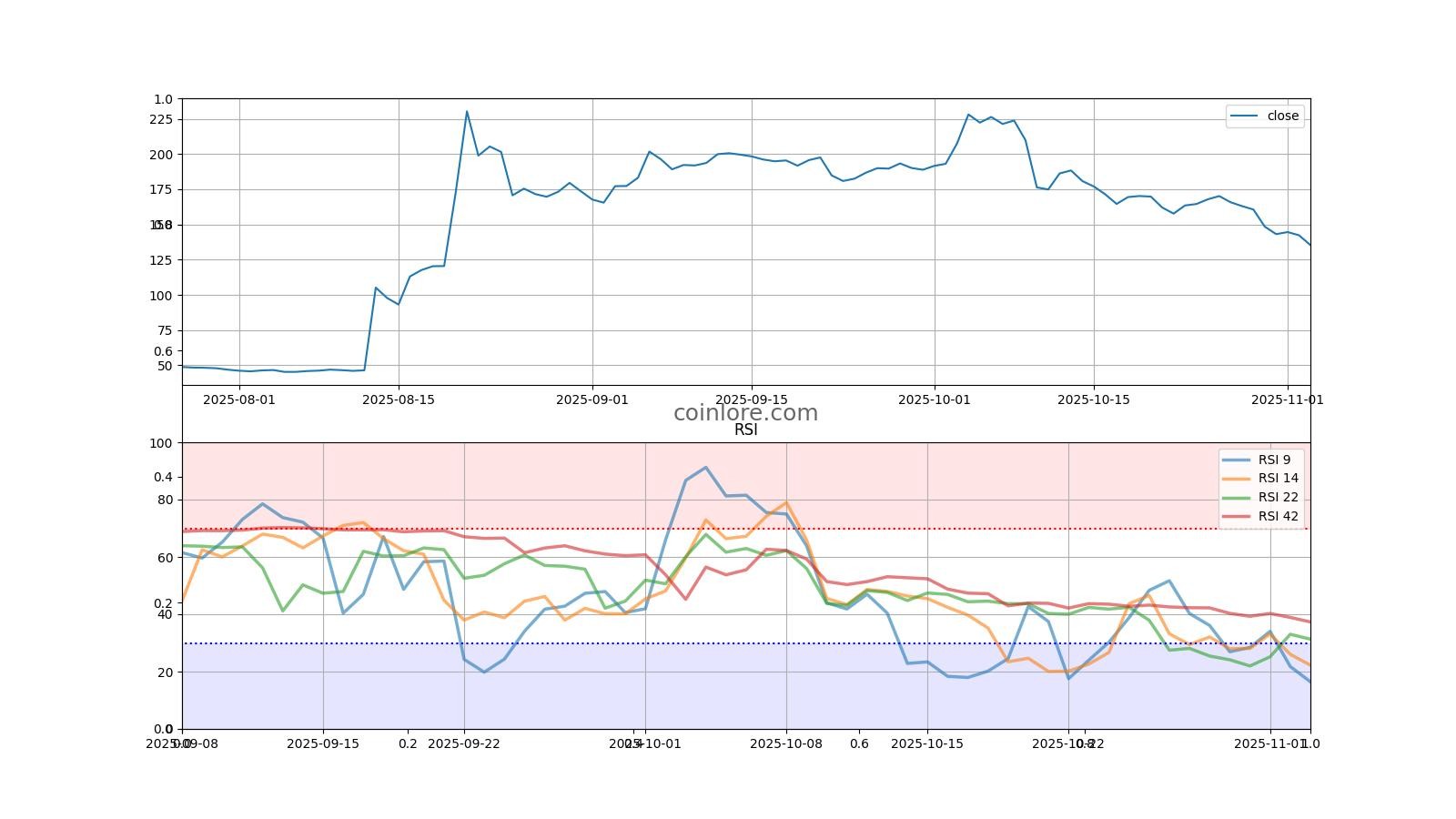 OKB RSI indicator