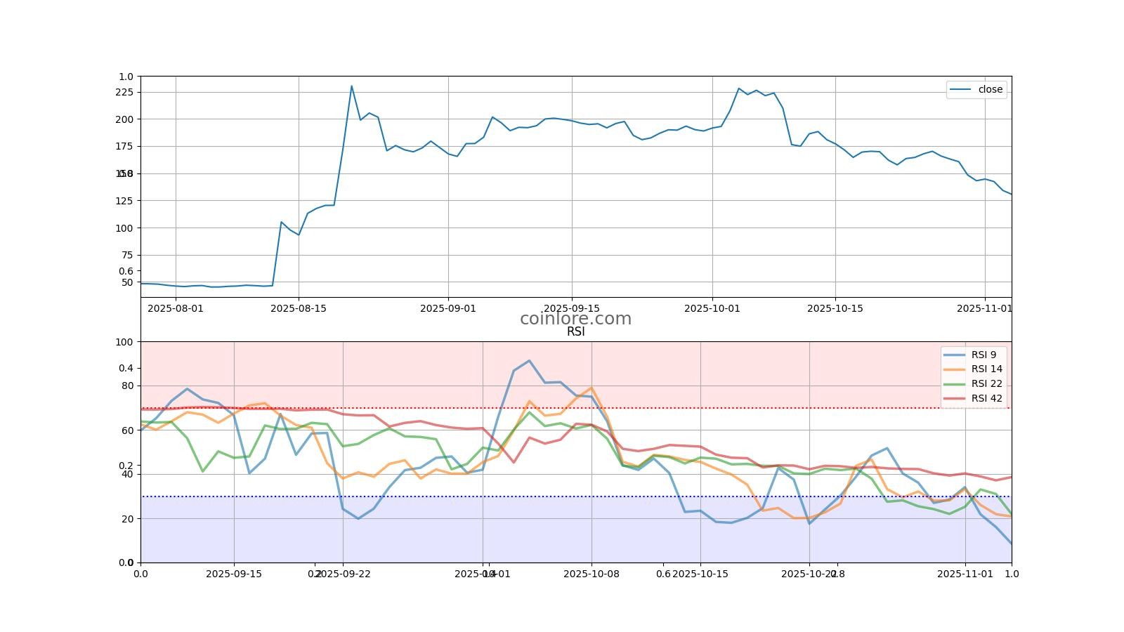 OKB RSI indicator