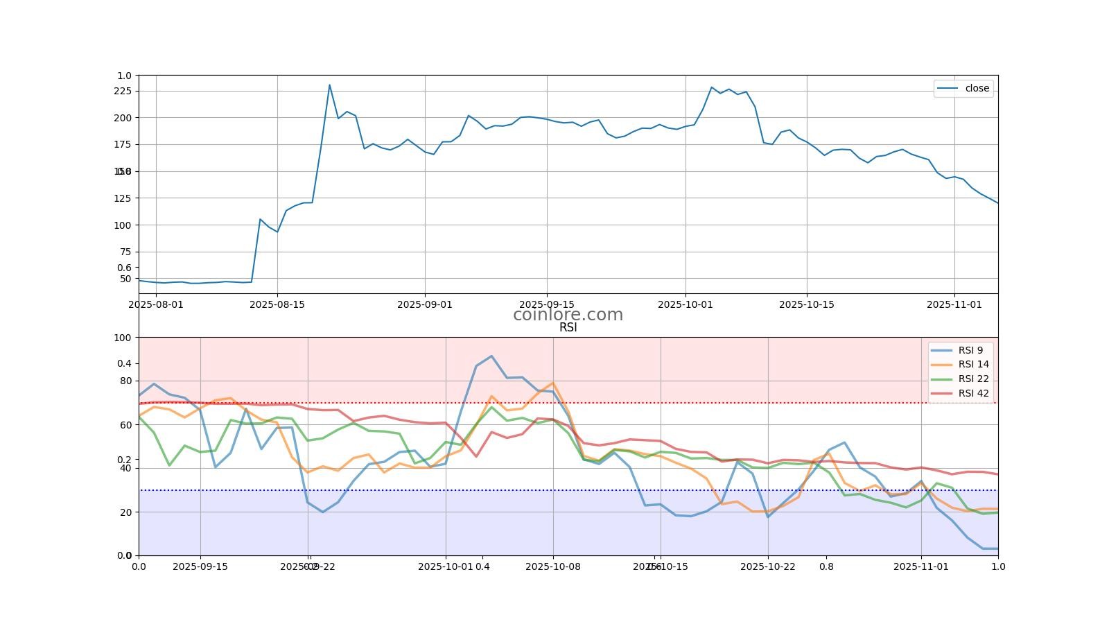 OKB RSI indicator