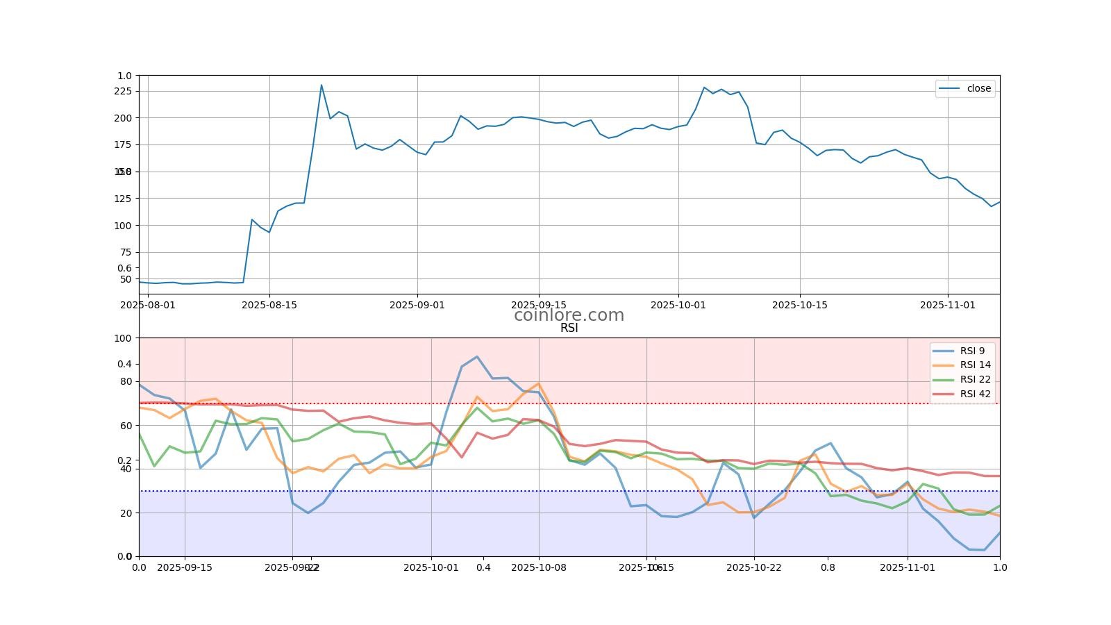 OKB RSI indicator