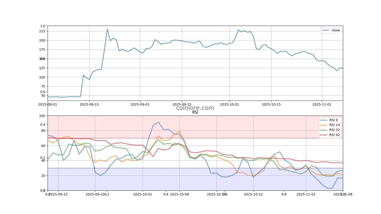 OKB RSI indicator