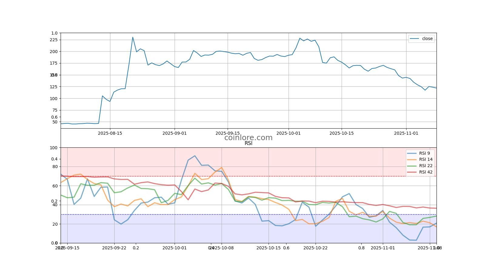 OKB RSI indicator
