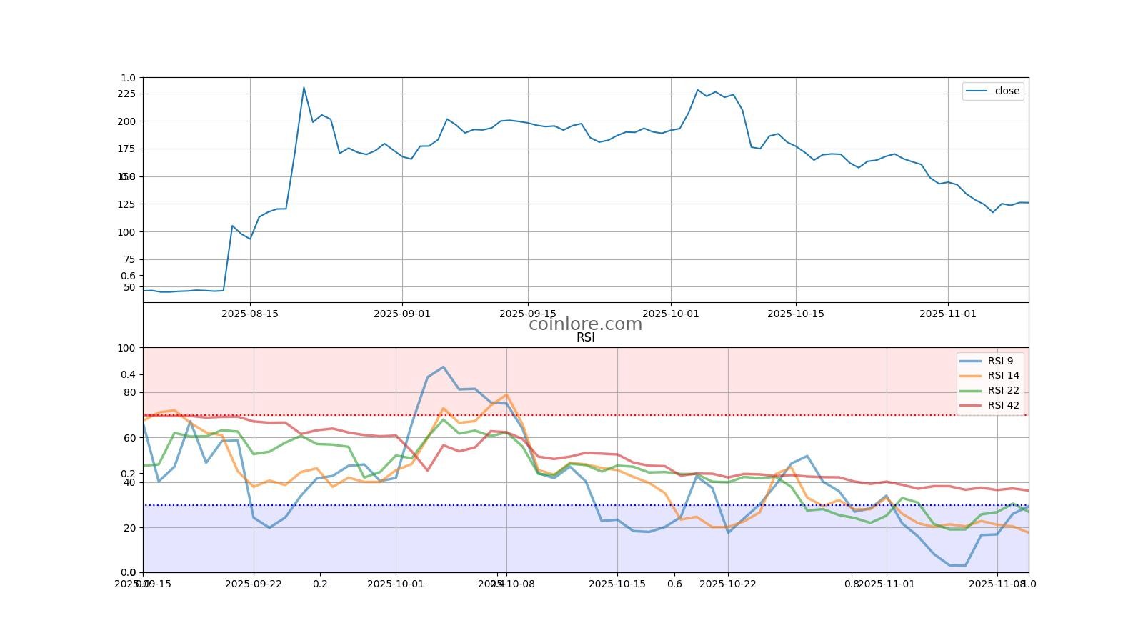 OKB RSI indicator