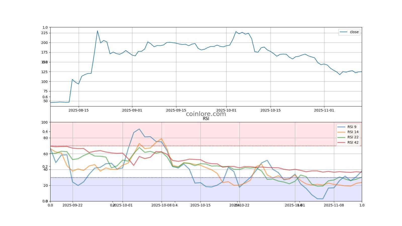 OKB RSI indicator