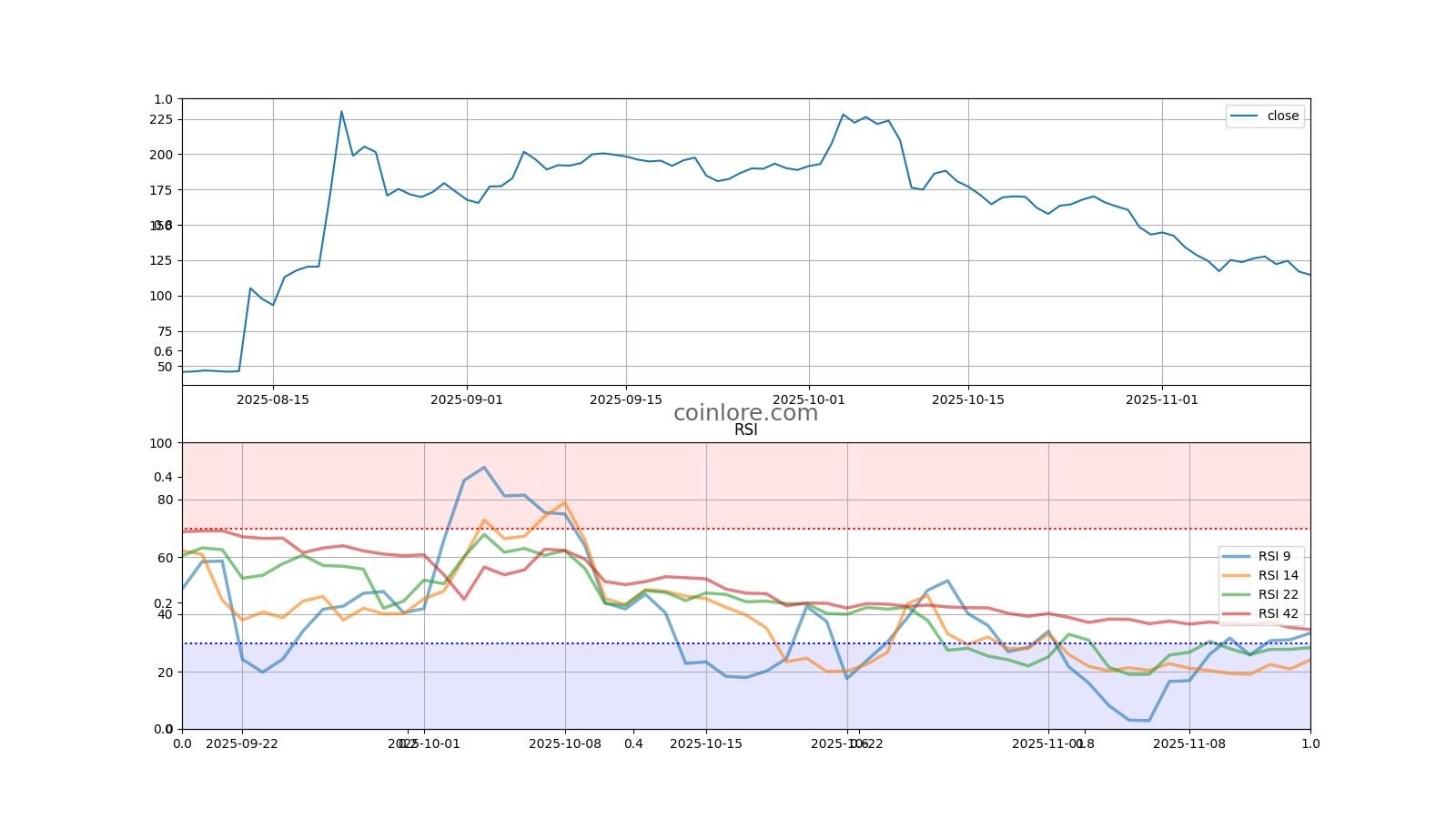 OKB RSI indicator