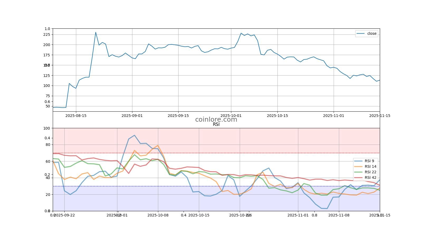 OKB RSI indicator