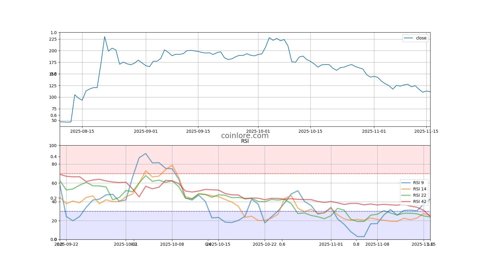 OKB RSI indicator