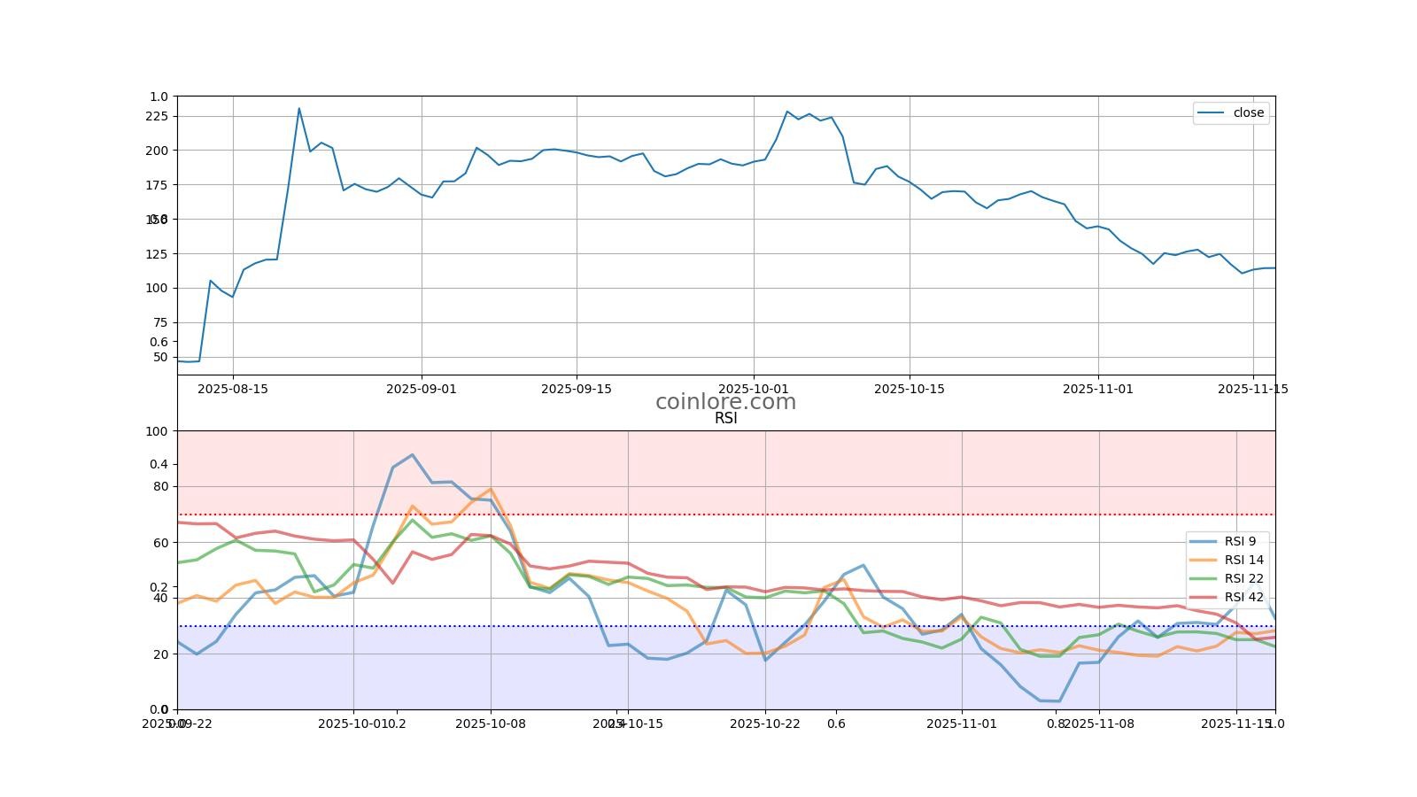 OKB RSI indicator