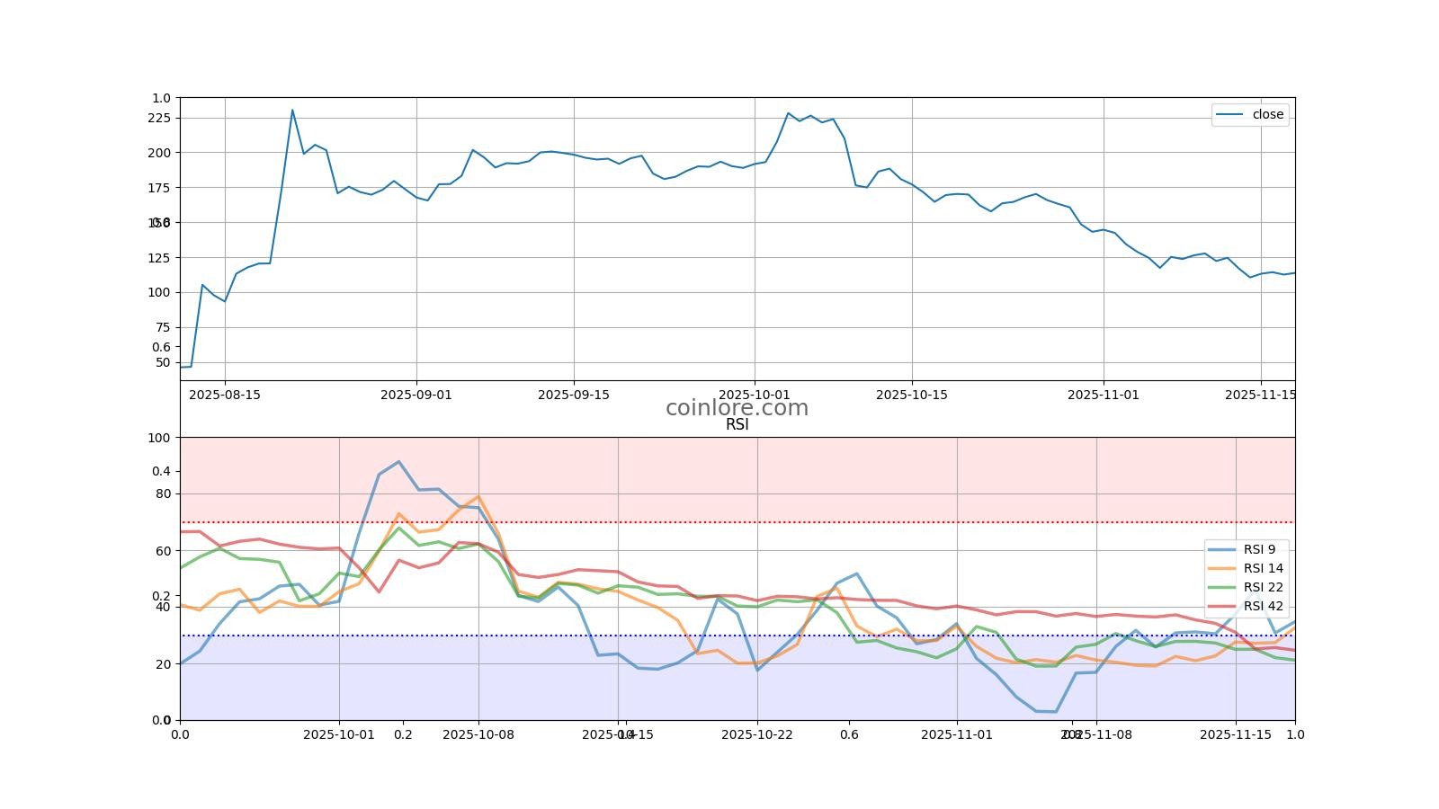 OKB RSI indicator