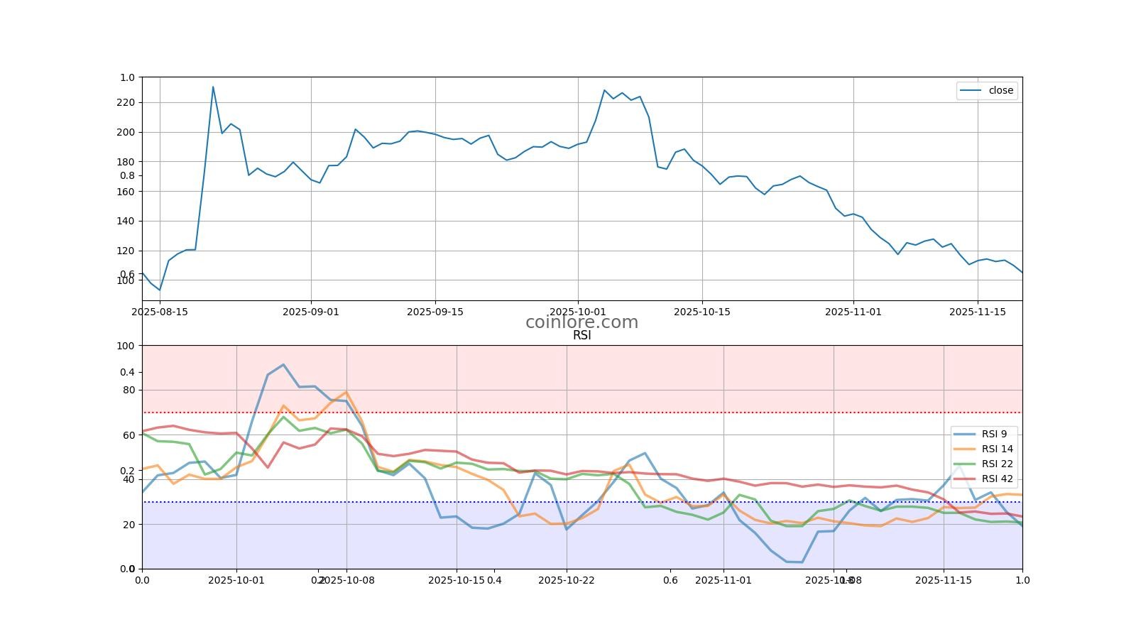 OKB RSI indicator