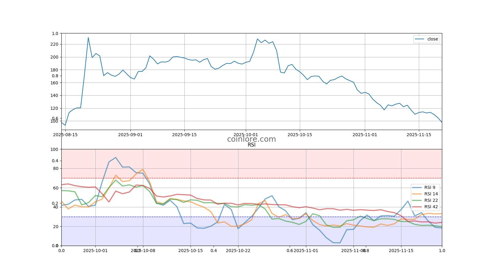 OKB RSI indicator