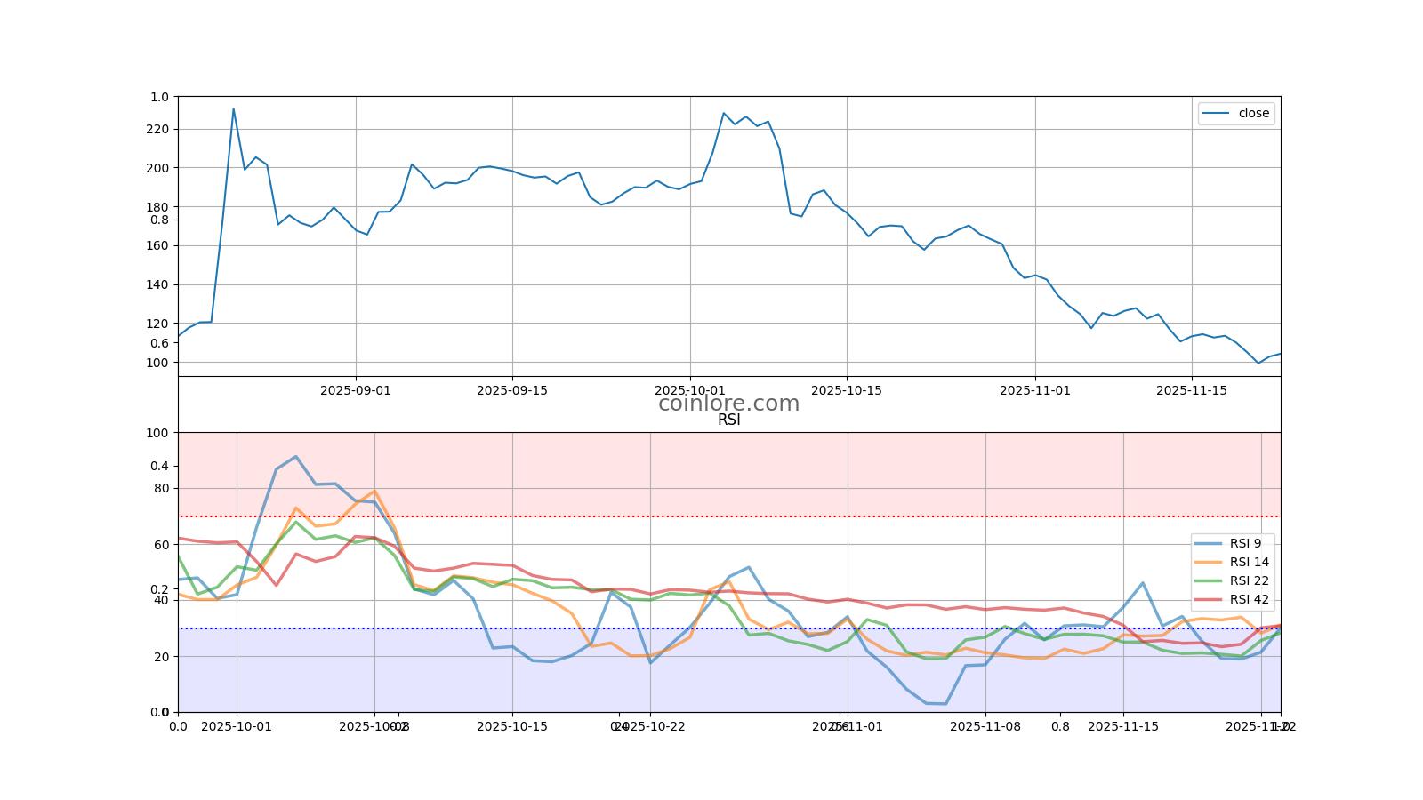 OKB RSI indicator