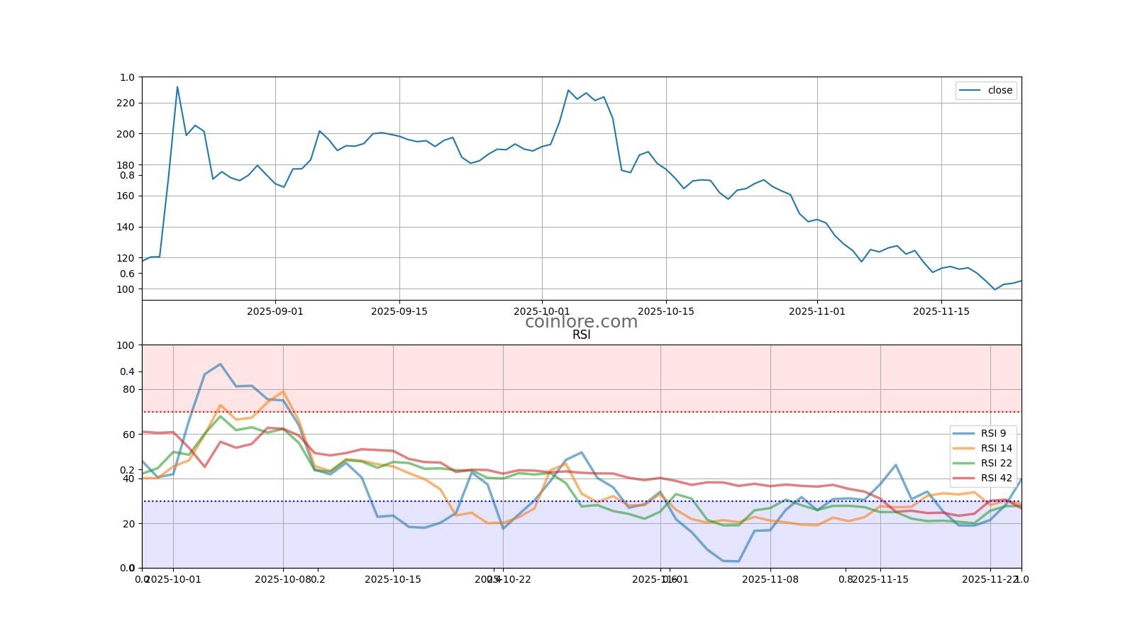 OKB RSI indicator