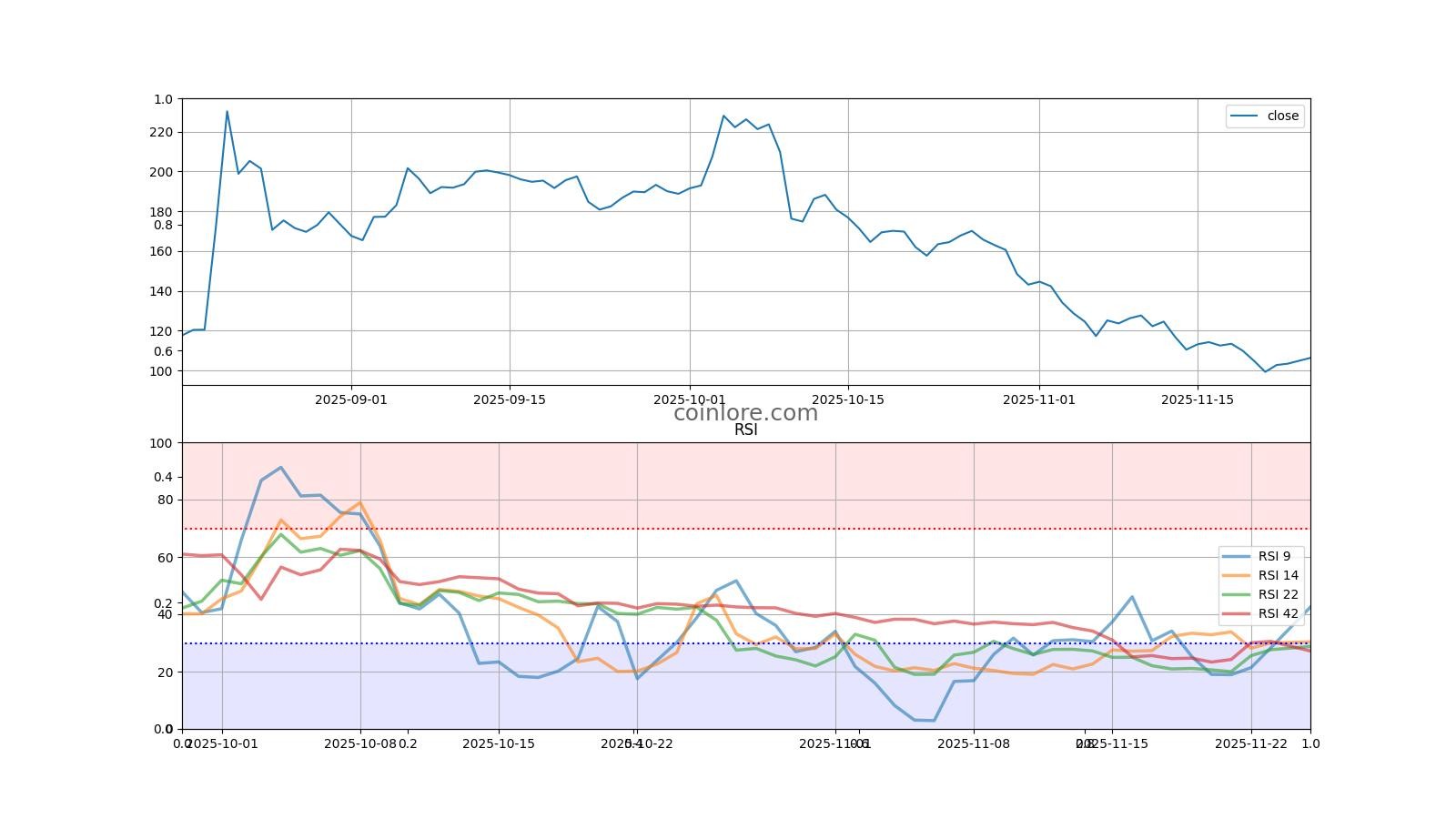 OKB RSI indicator