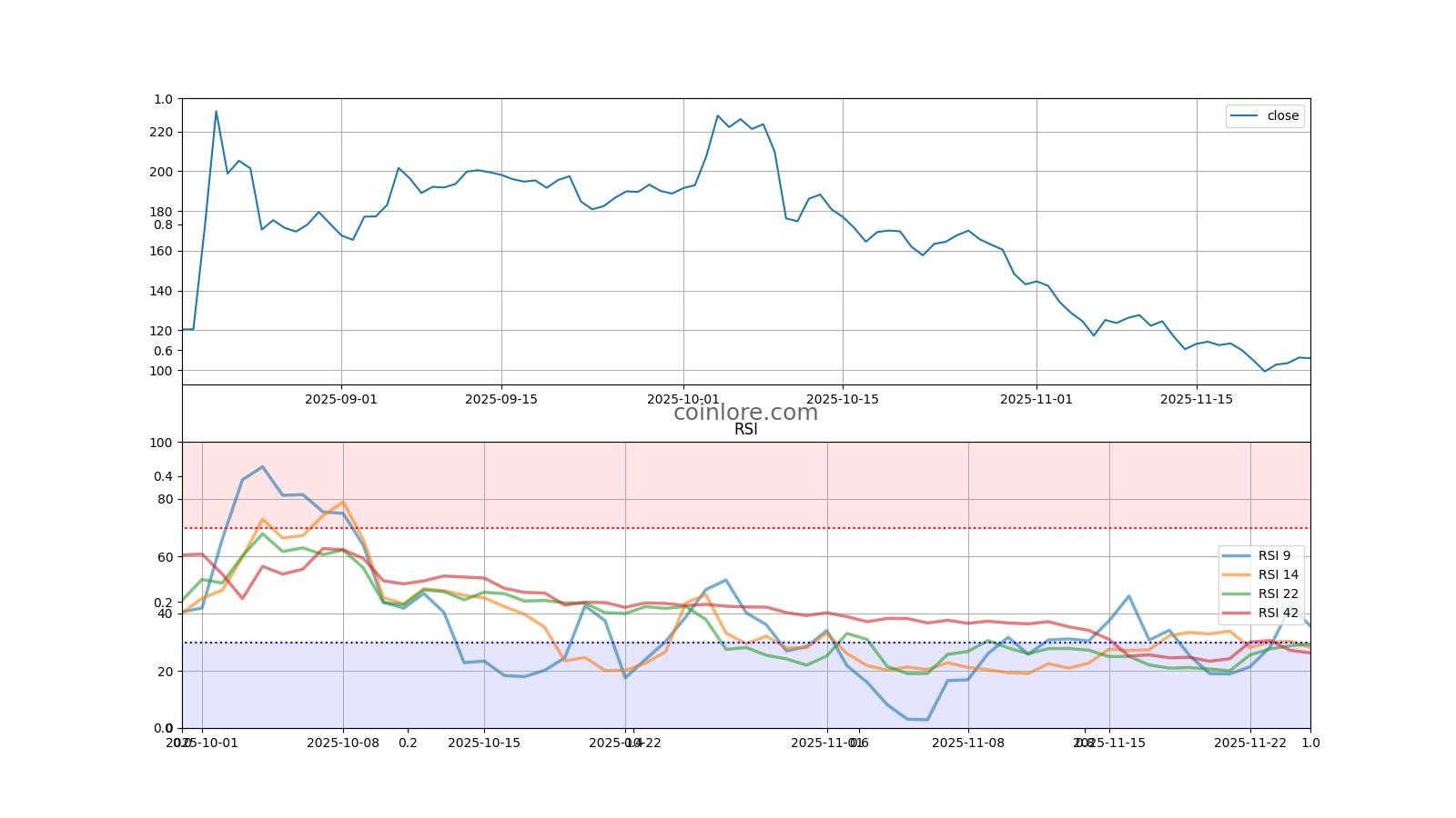 OKB RSI indicator