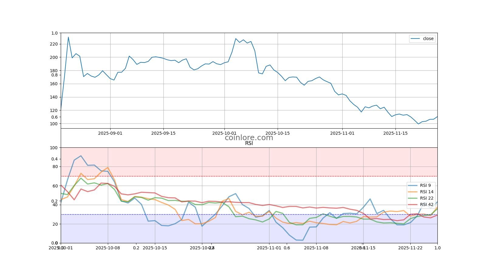 OKB RSI indicator