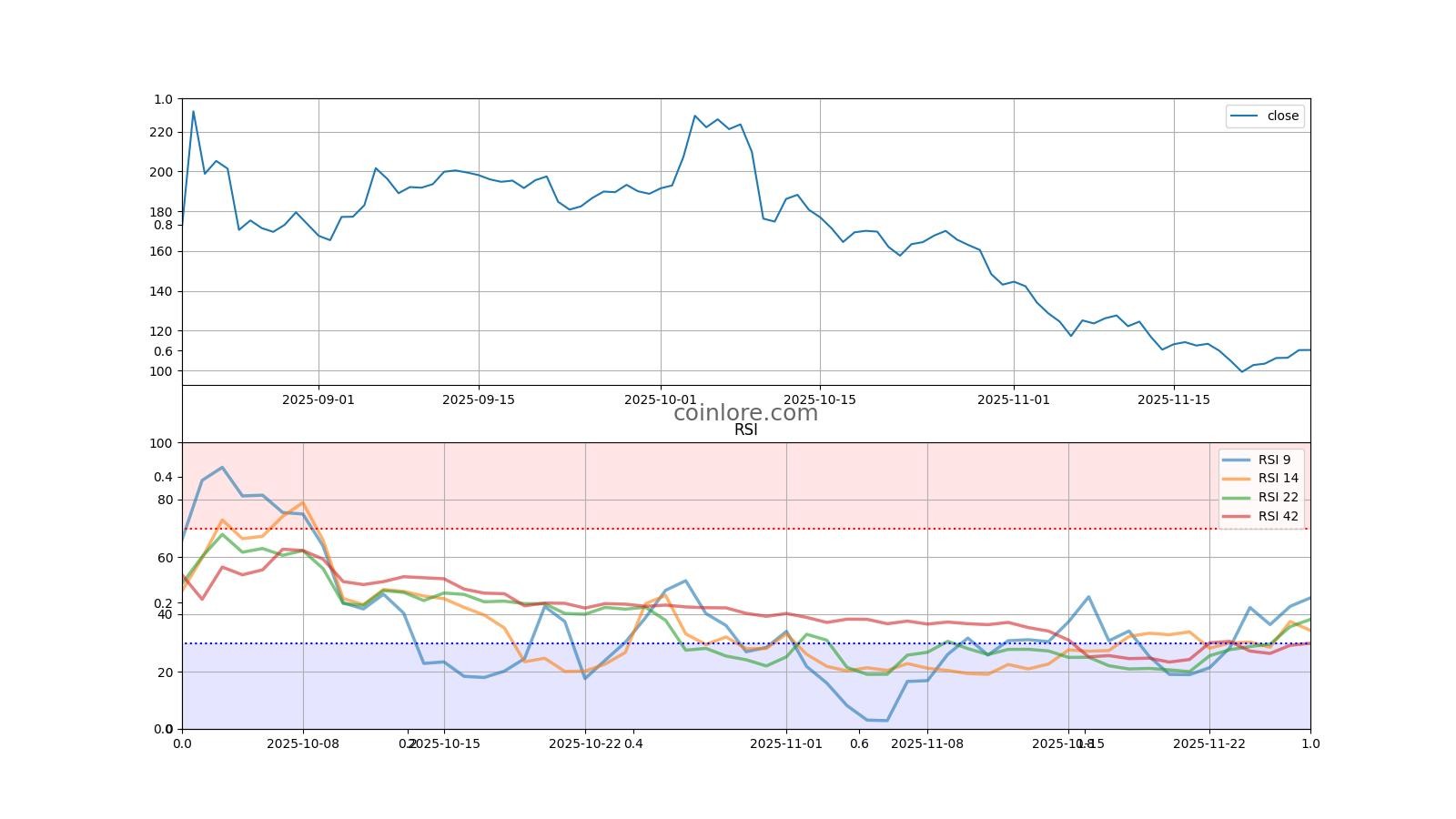 OKB RSI indicator