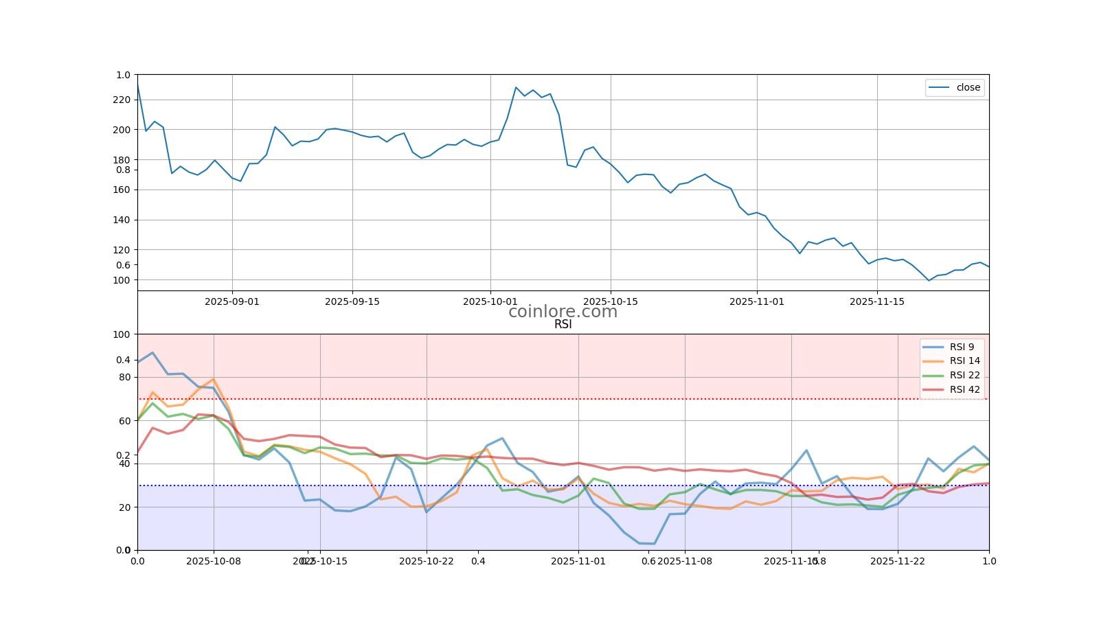 OKB RSI indicator