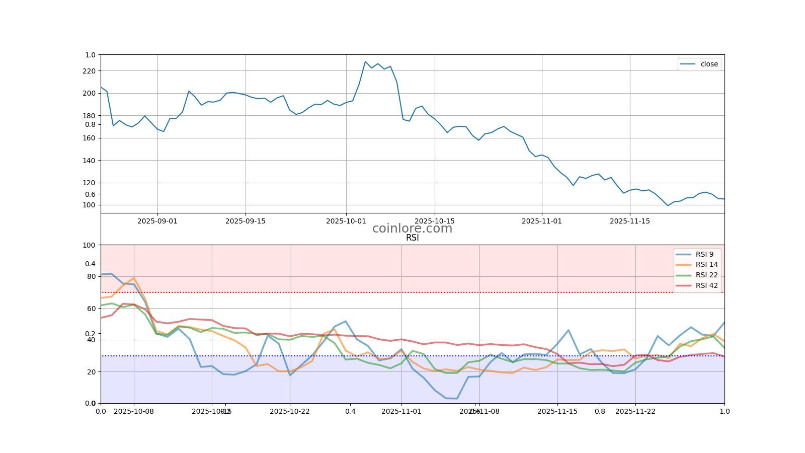 OKB RSI indicator