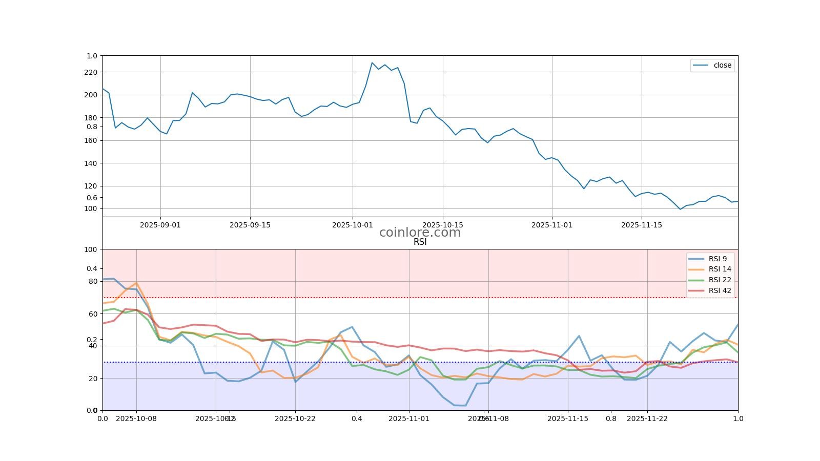 OKB RSI indicator