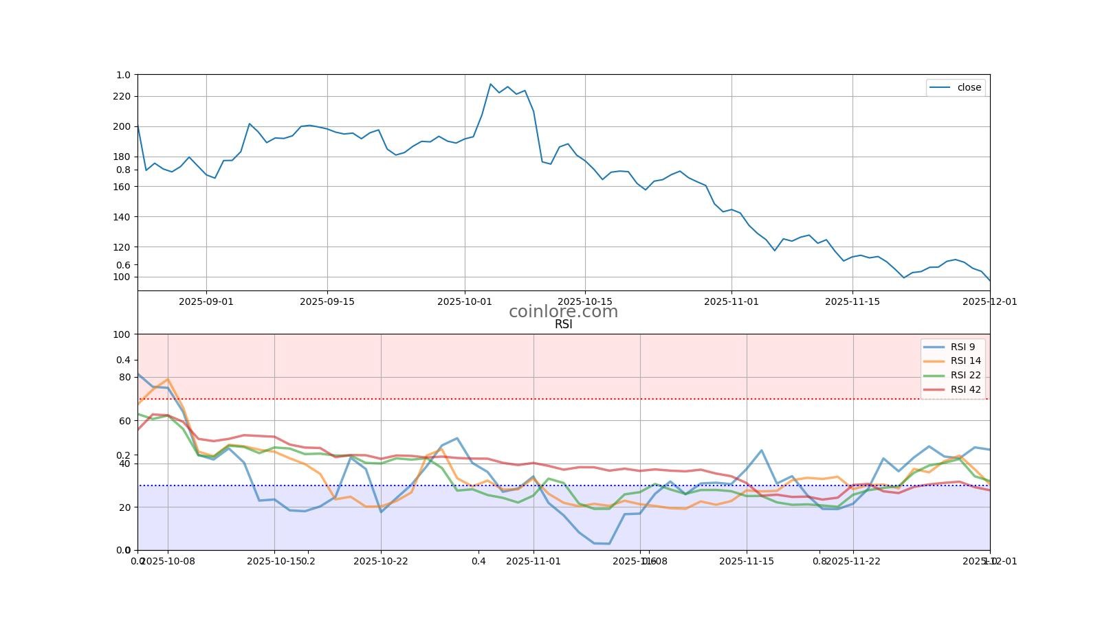 OKB RSI indicator