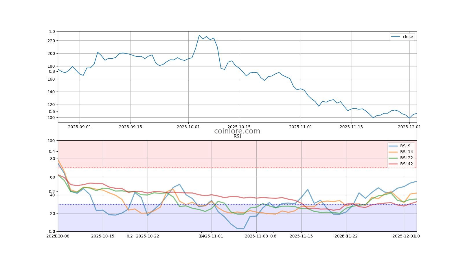 OKBトークン RSI indicator