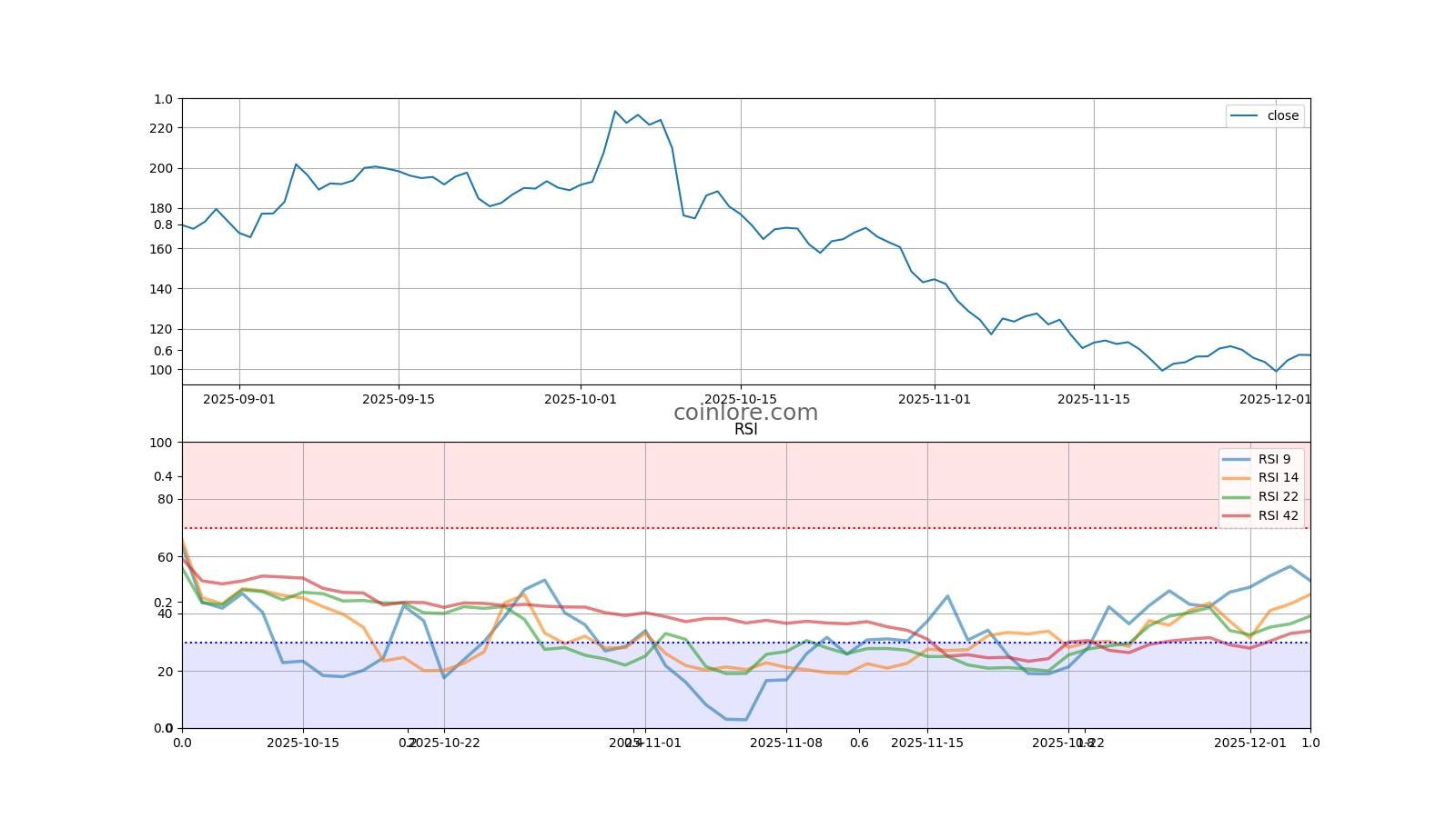 OK币 RSI indicator