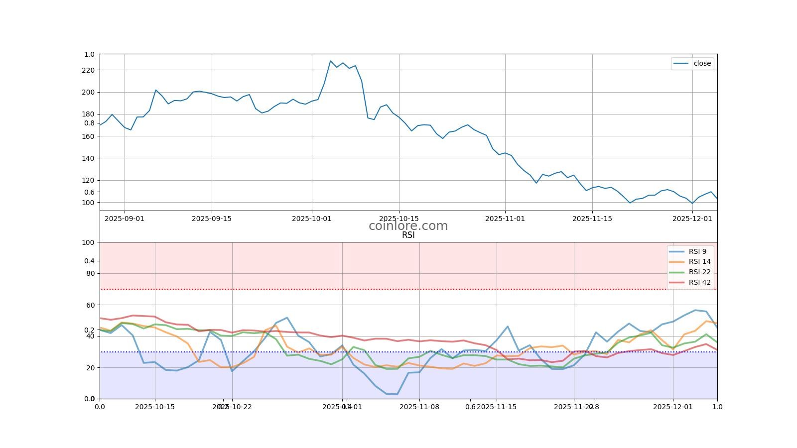 OKB RSI indicator