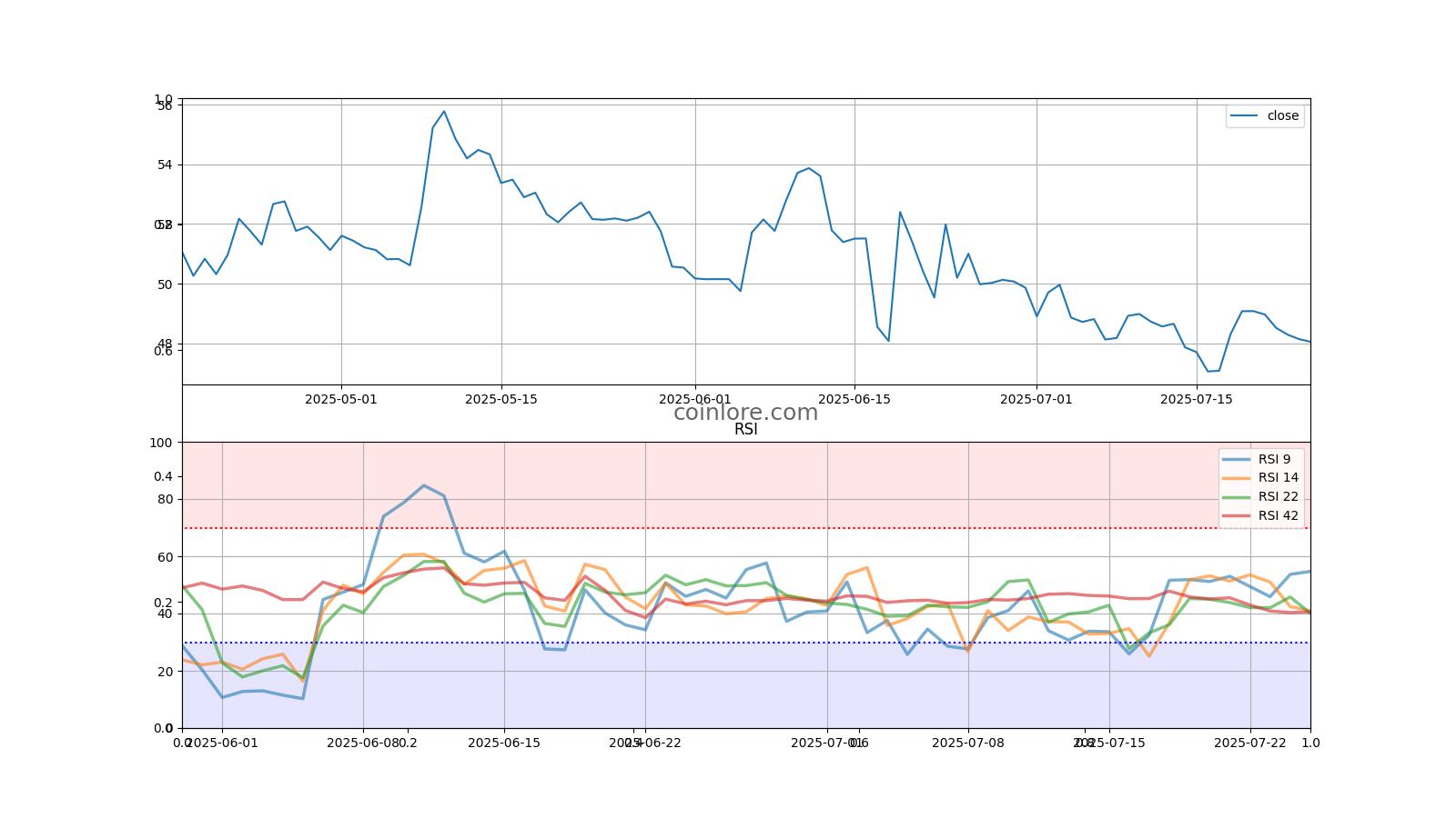 OKB RSI indicator