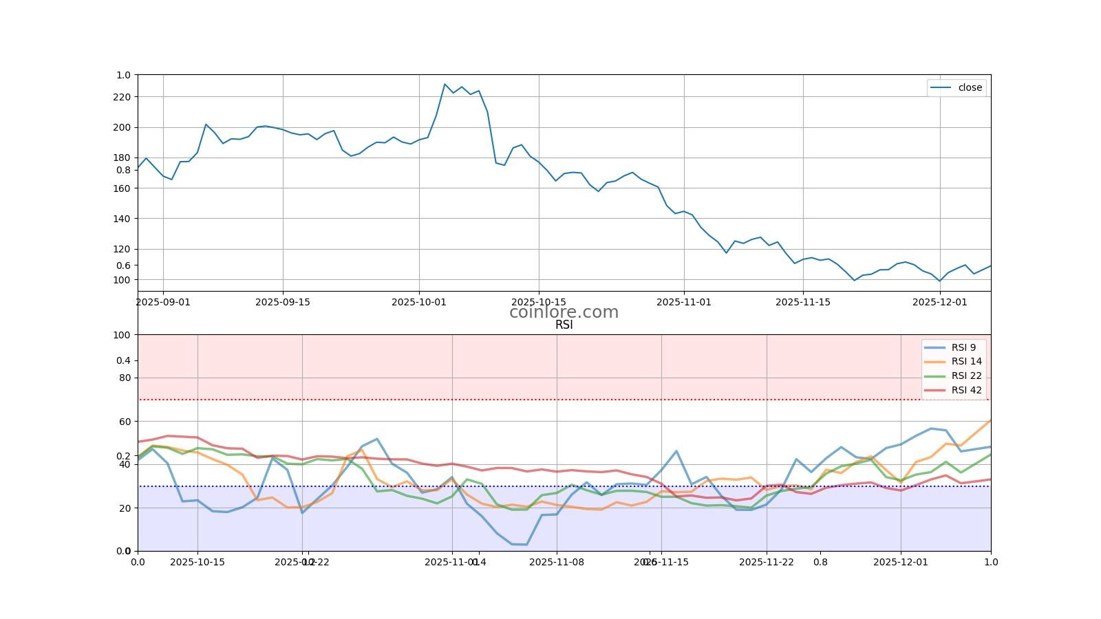 OKB RSI indicator