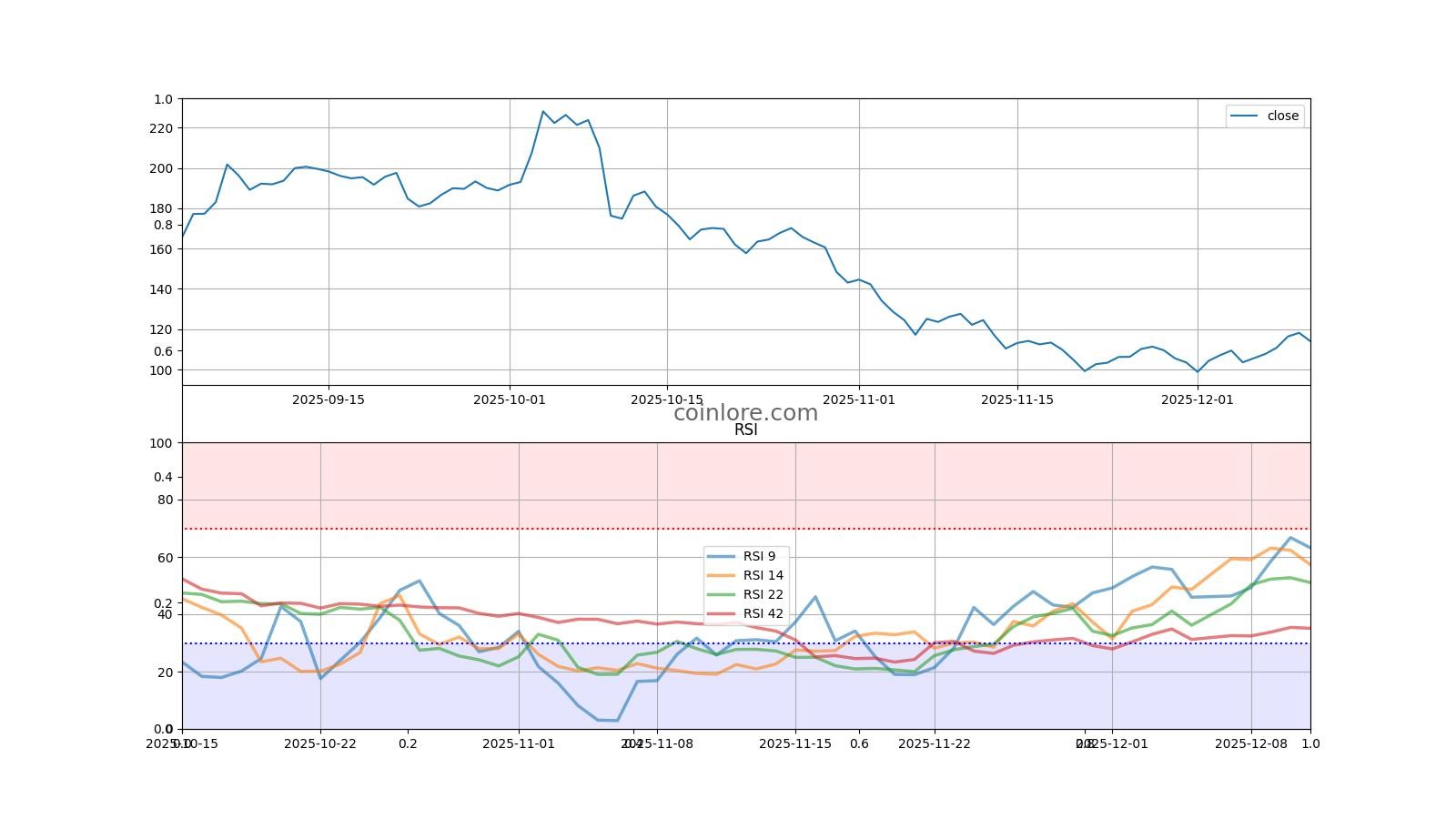 OKB RSI indicator