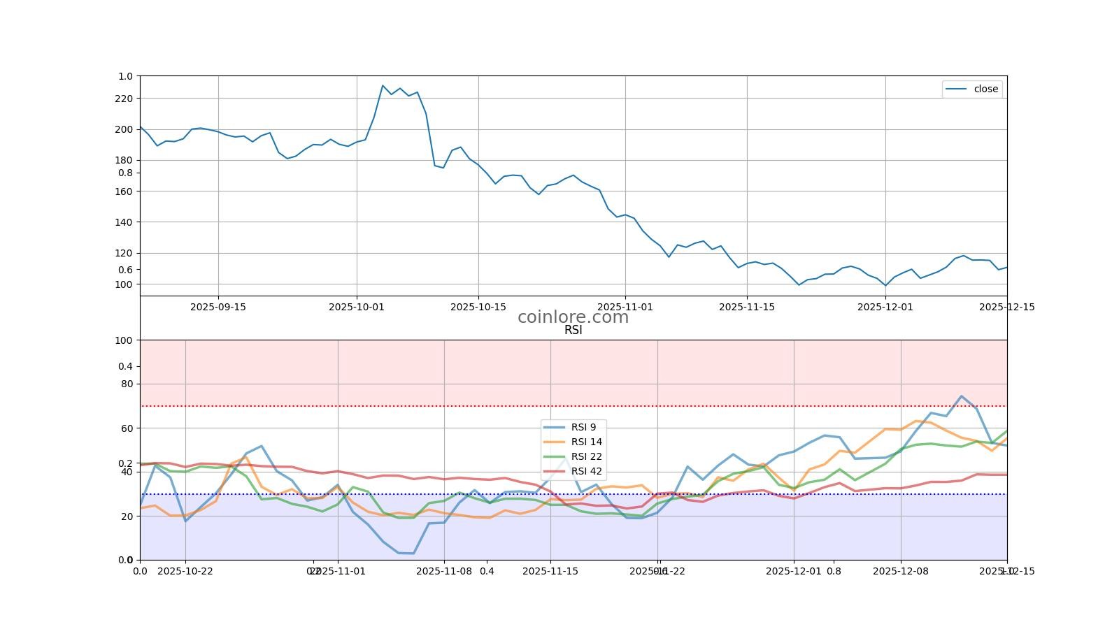 OKB RSI indicator