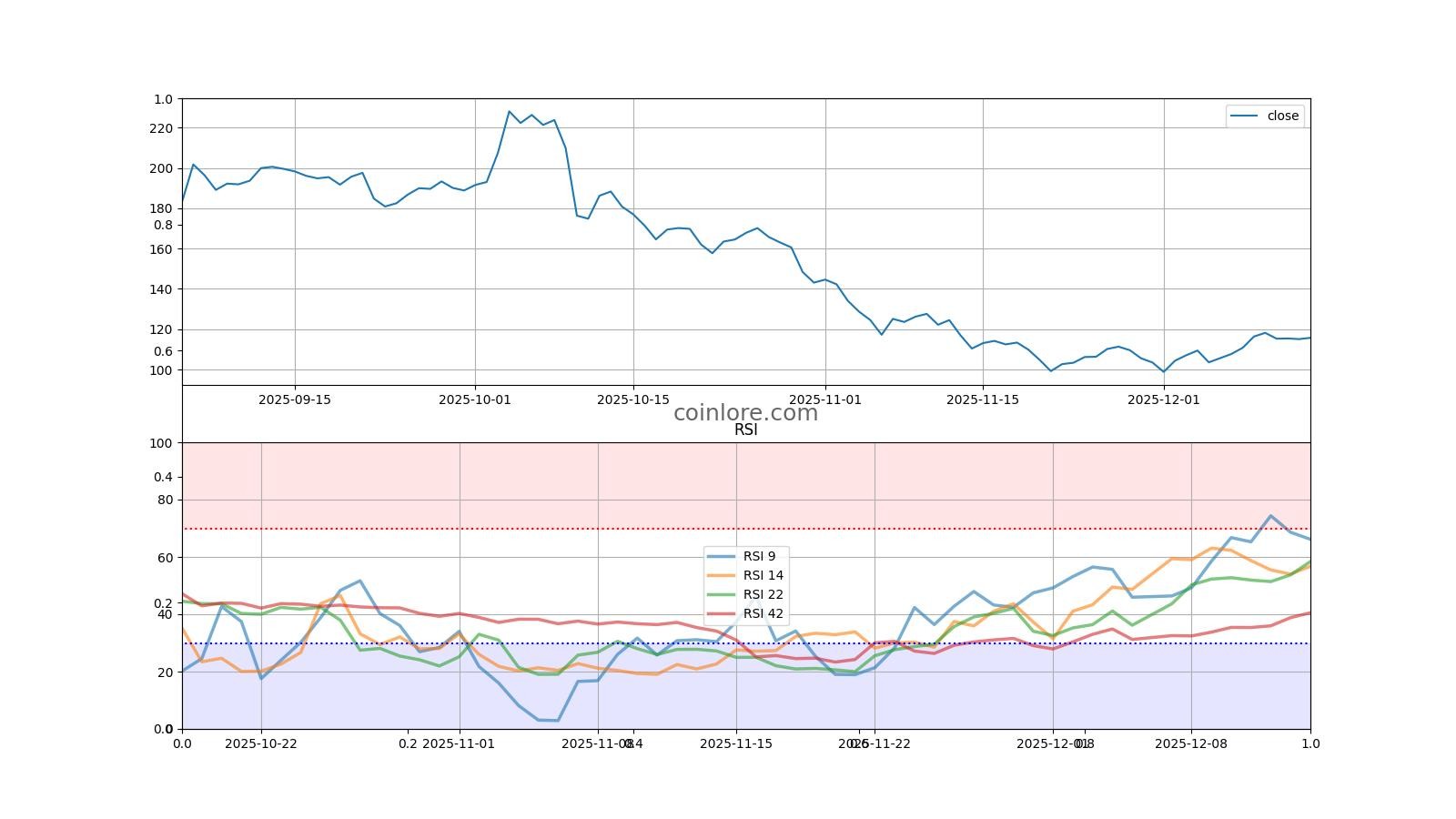 OKB RSI indicator