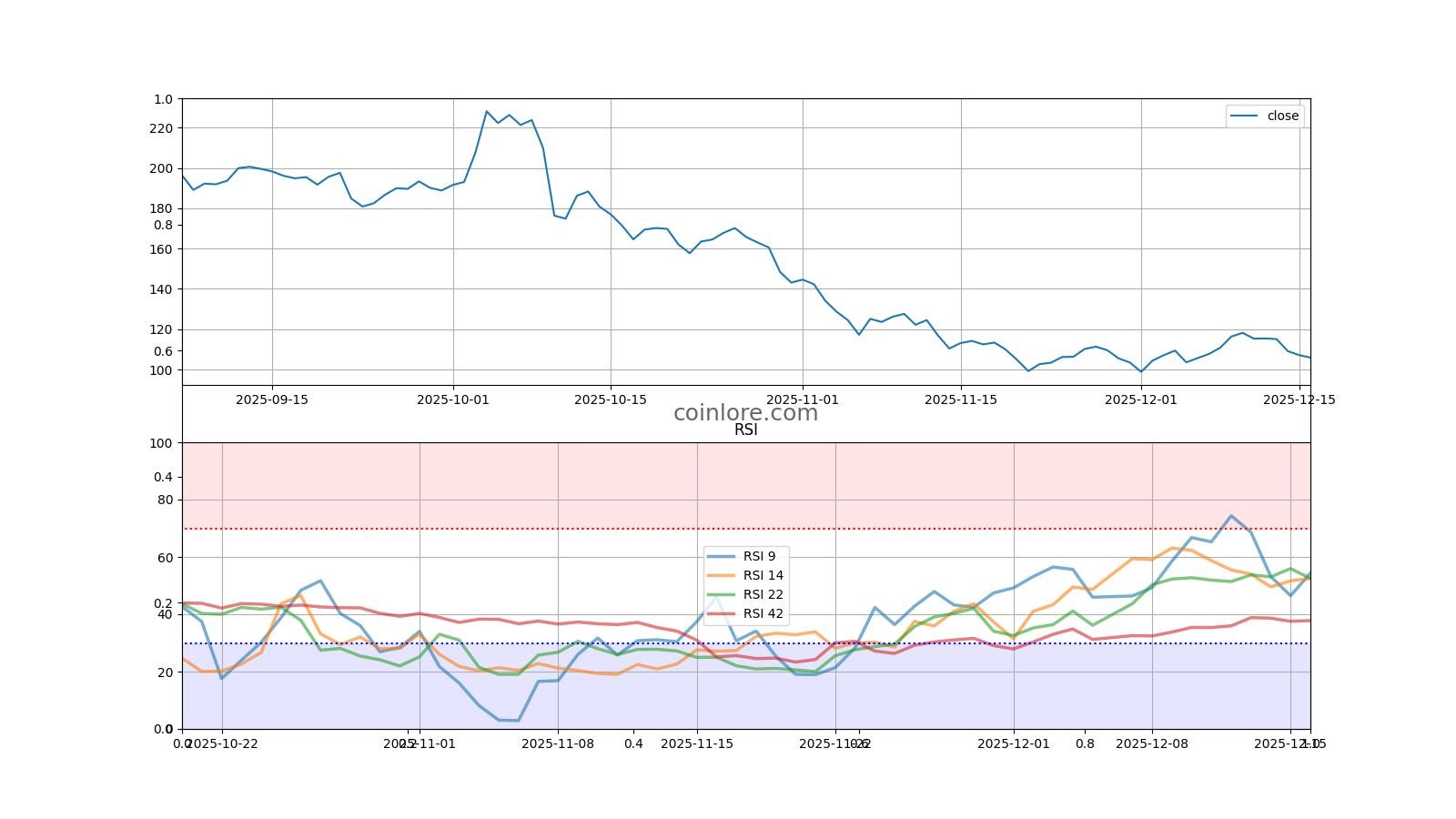 OKB RSI indicator