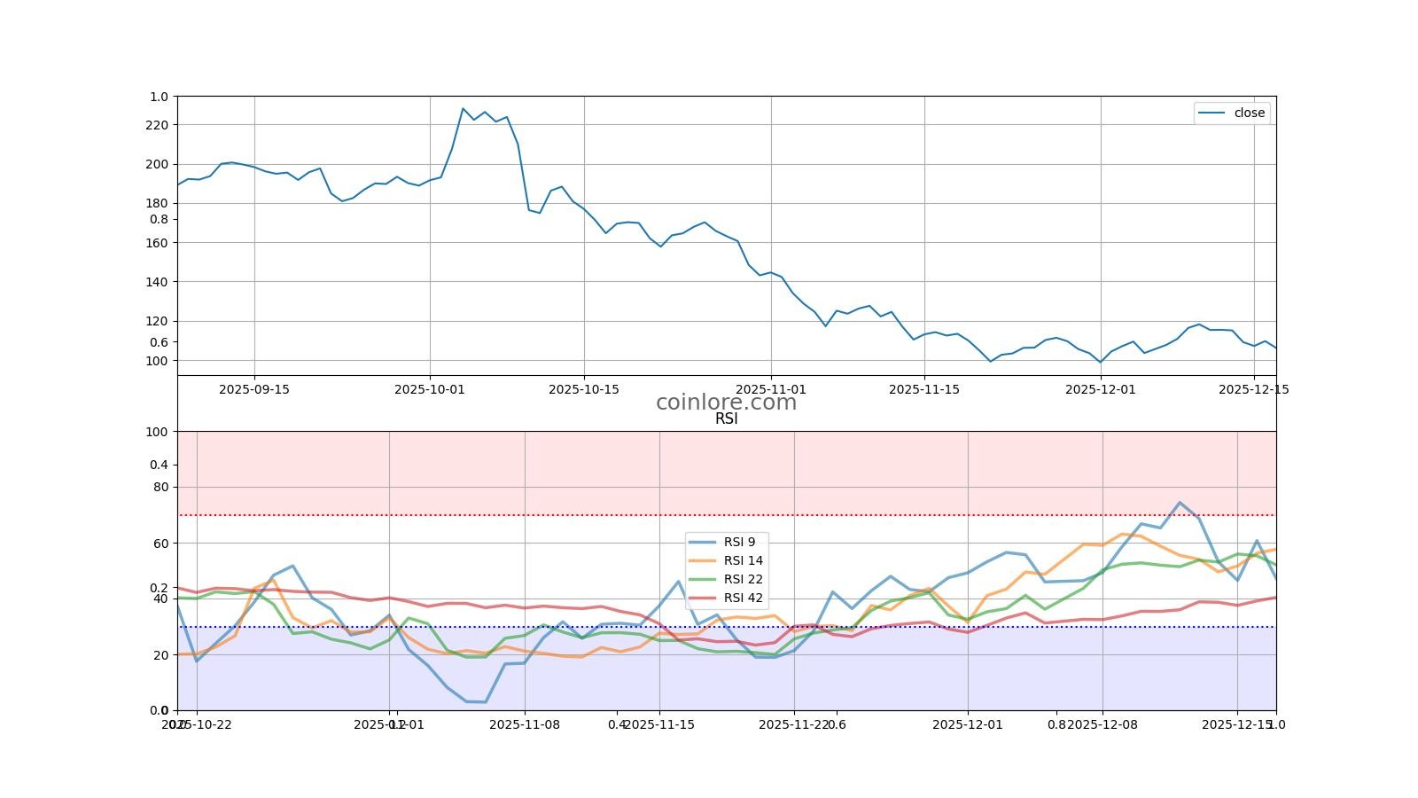 OKBトークン RSI indicator