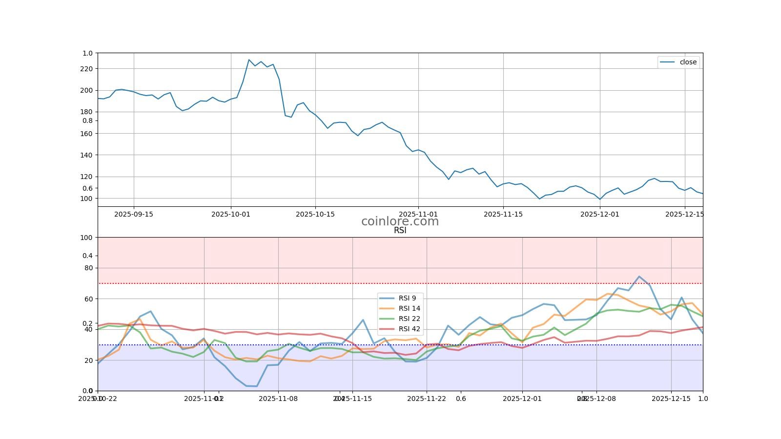 OKB RSI indicator