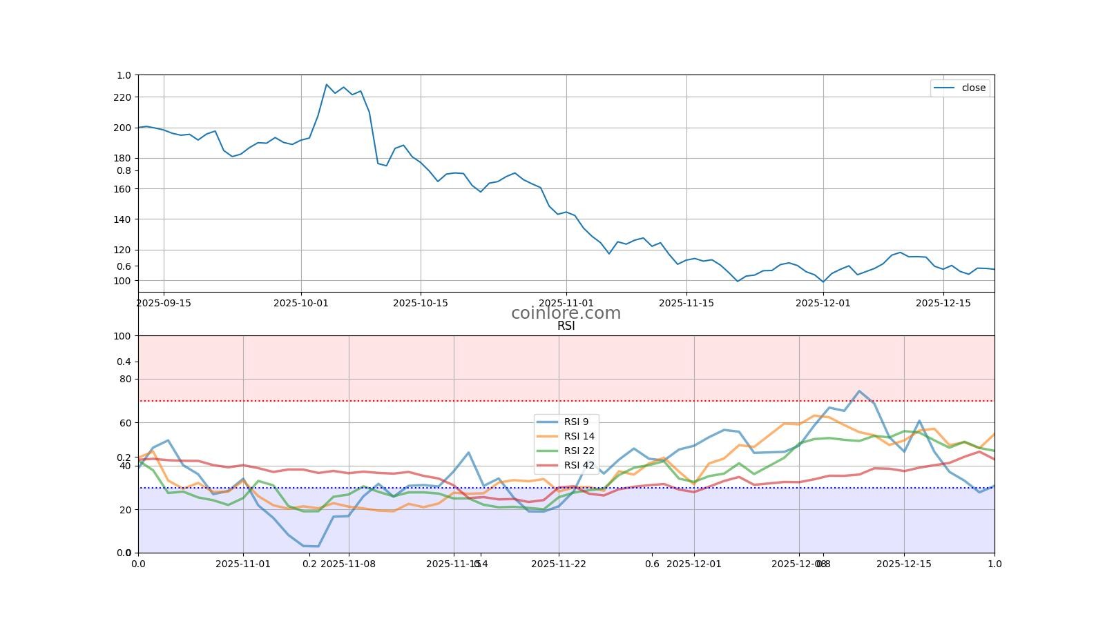 OKB RSI indicator