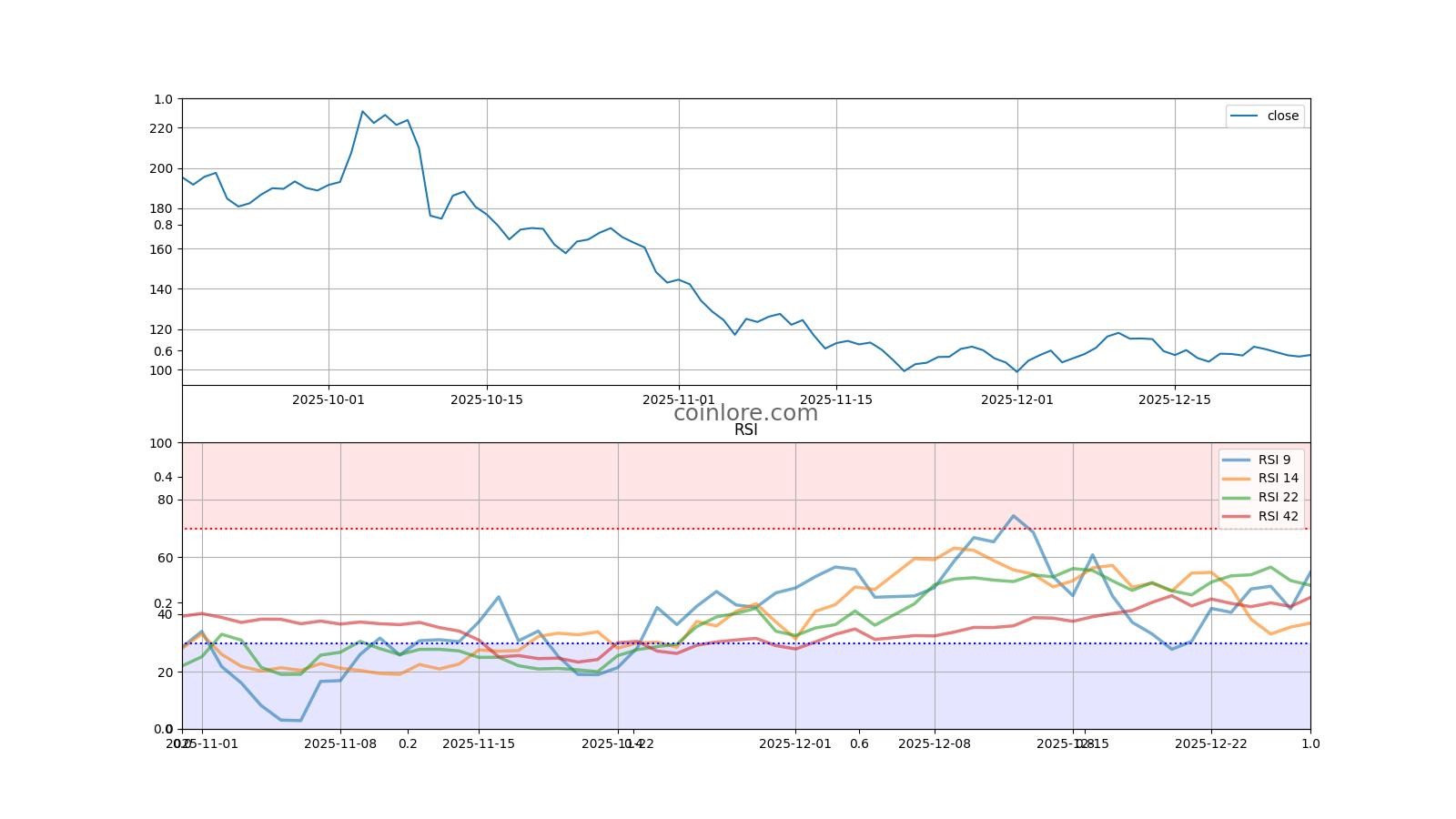 OKB RSI indicator