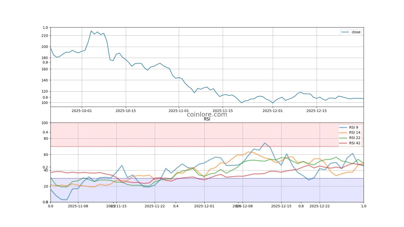 OKB RSI indicator
