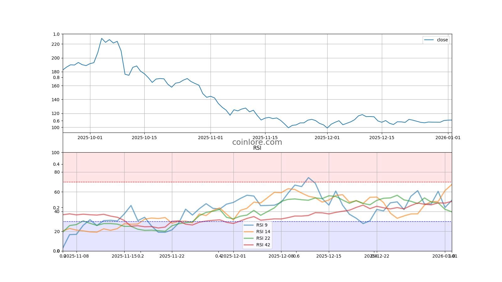OKB RSI indicator