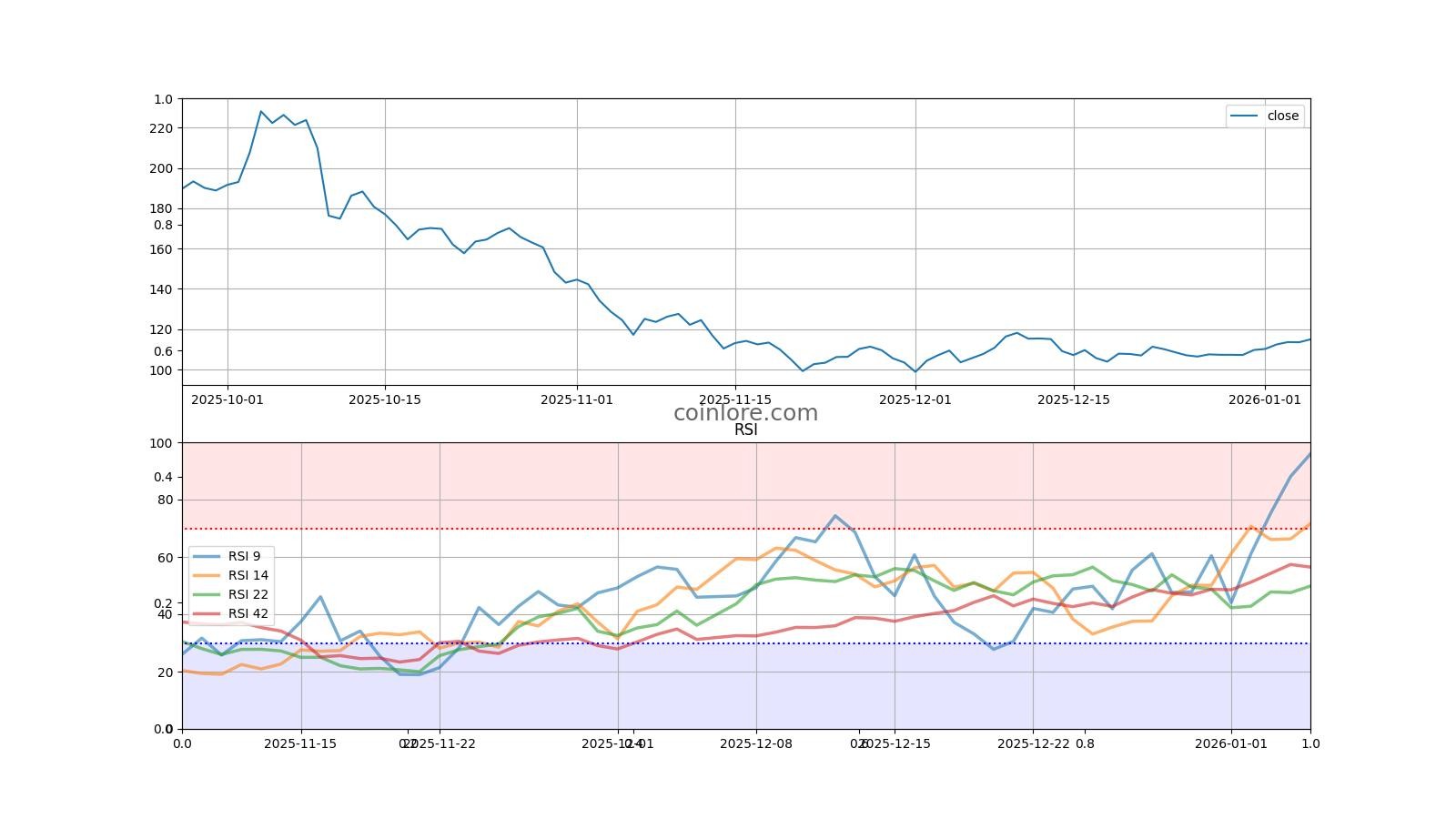 OKB RSI indicator
