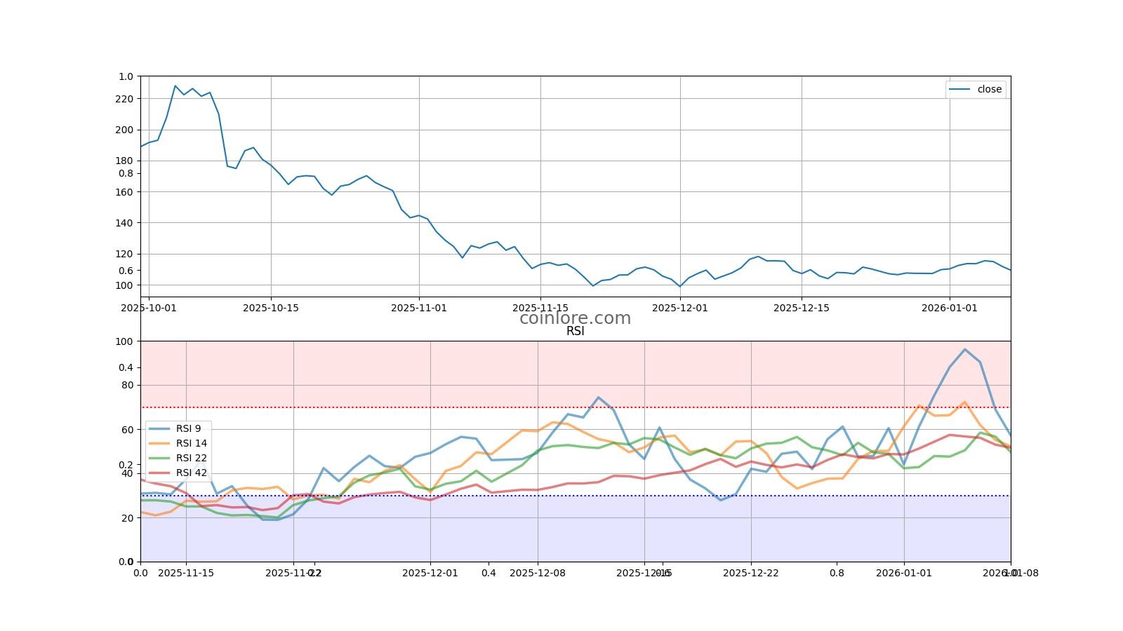 OKB RSI indicator