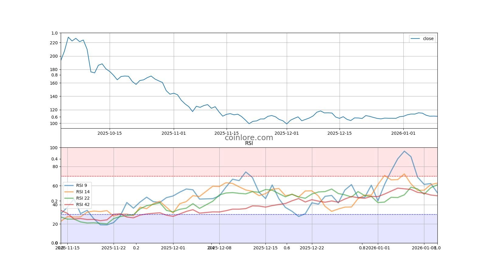 OKB RSI indicator