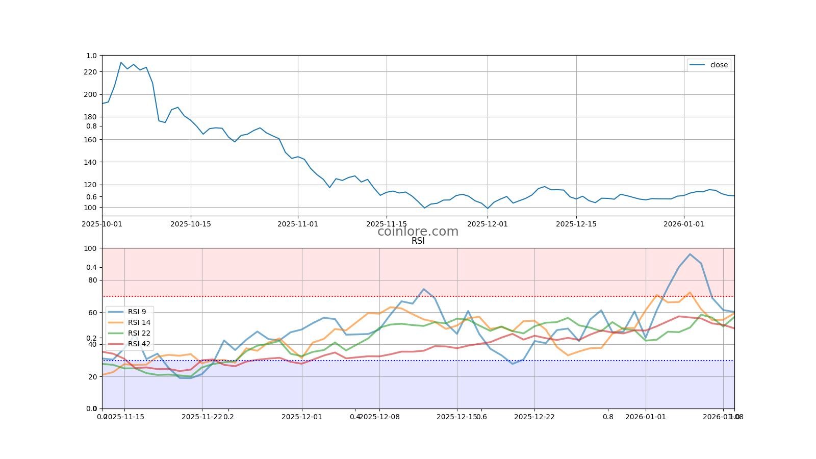 OKB RSI indicator