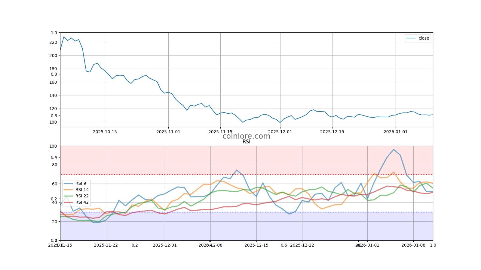 OKB RSI indicator